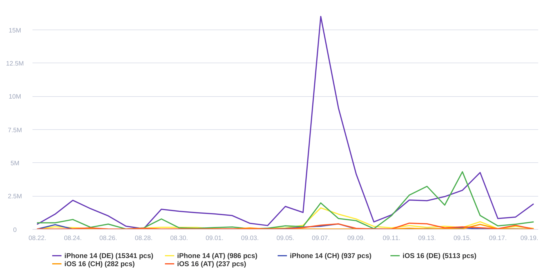 Why you should track your product releases with social listening