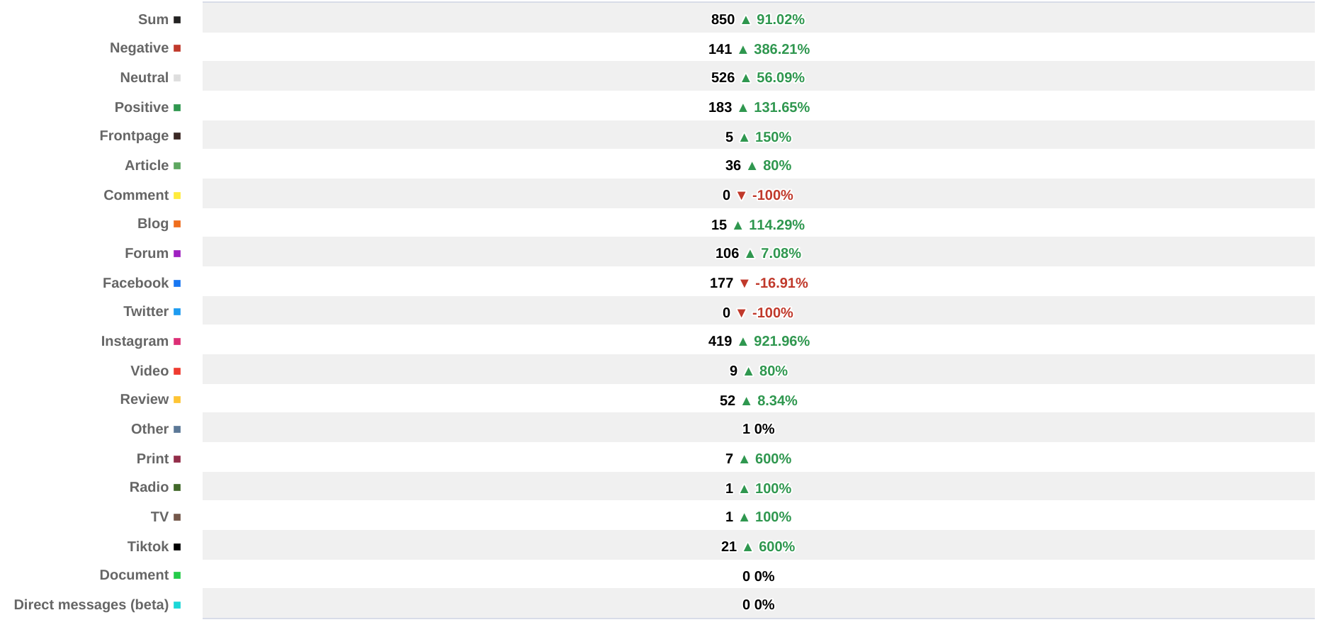 Do this is if you need to know every last detail about your reputation