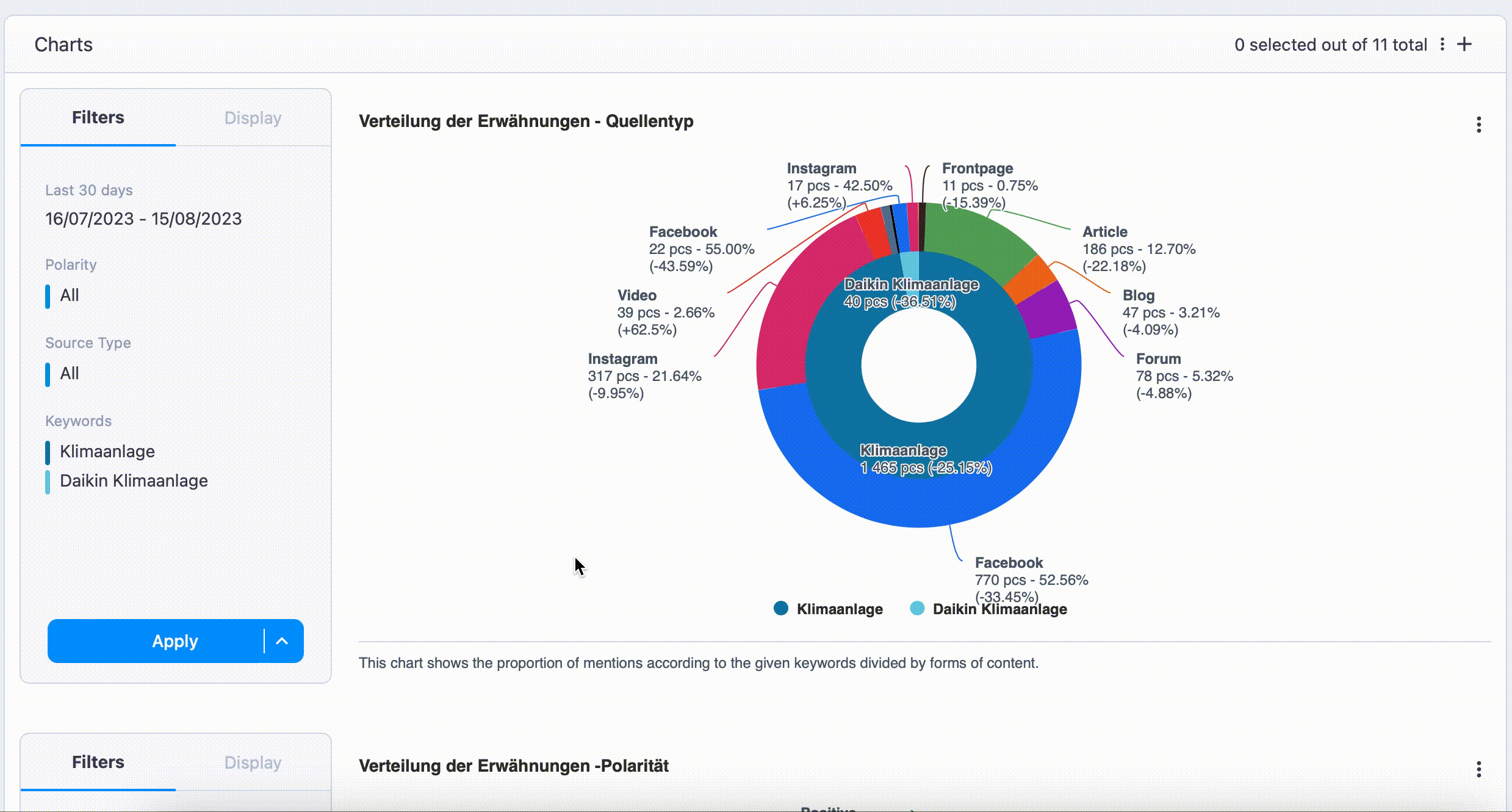 Can I change the color of a keyword?