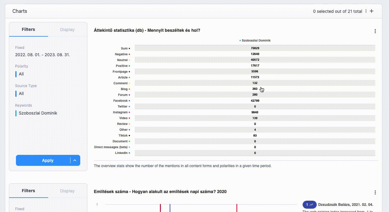 Can I change the colors of the keywords on charts?