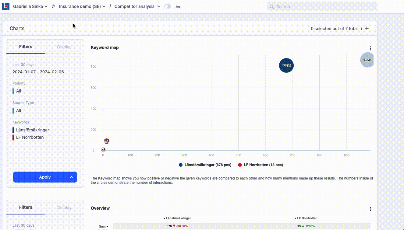 Can I change the display settings of charts/reports on a personal level?
