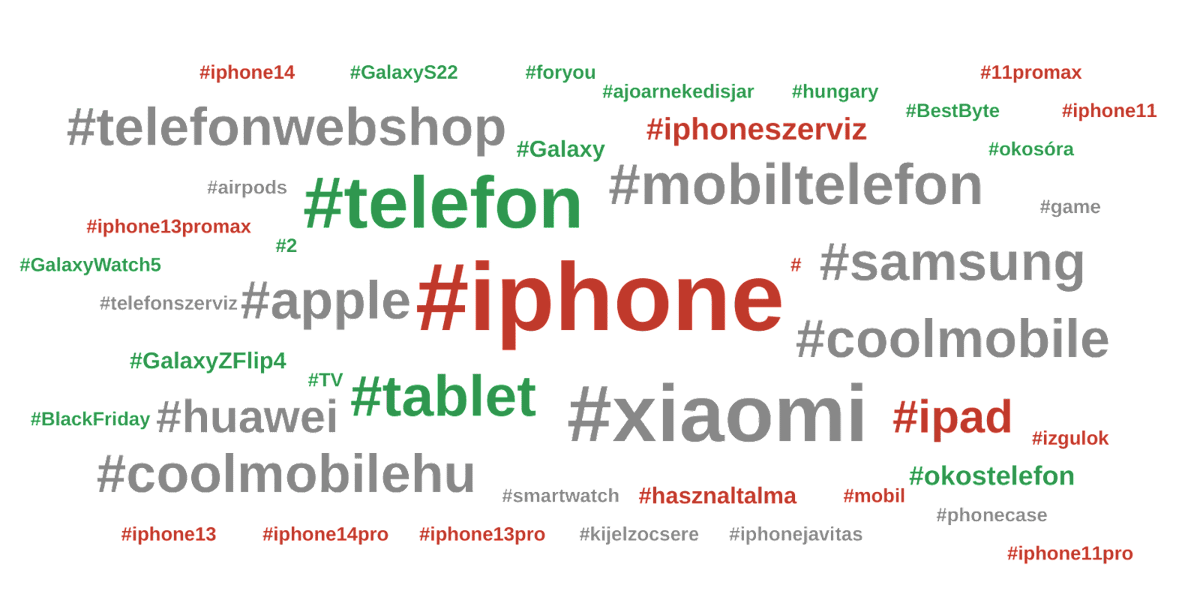 Competitor Analysis with Social Listening