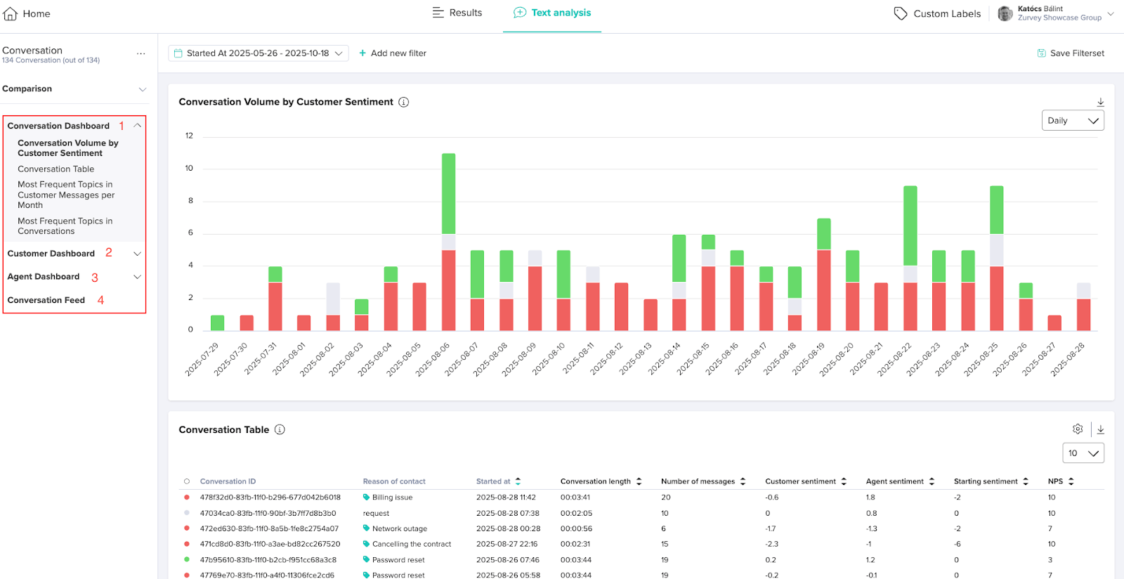 Text Analysis Dashboard