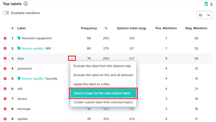 Custom Label Creation & Management