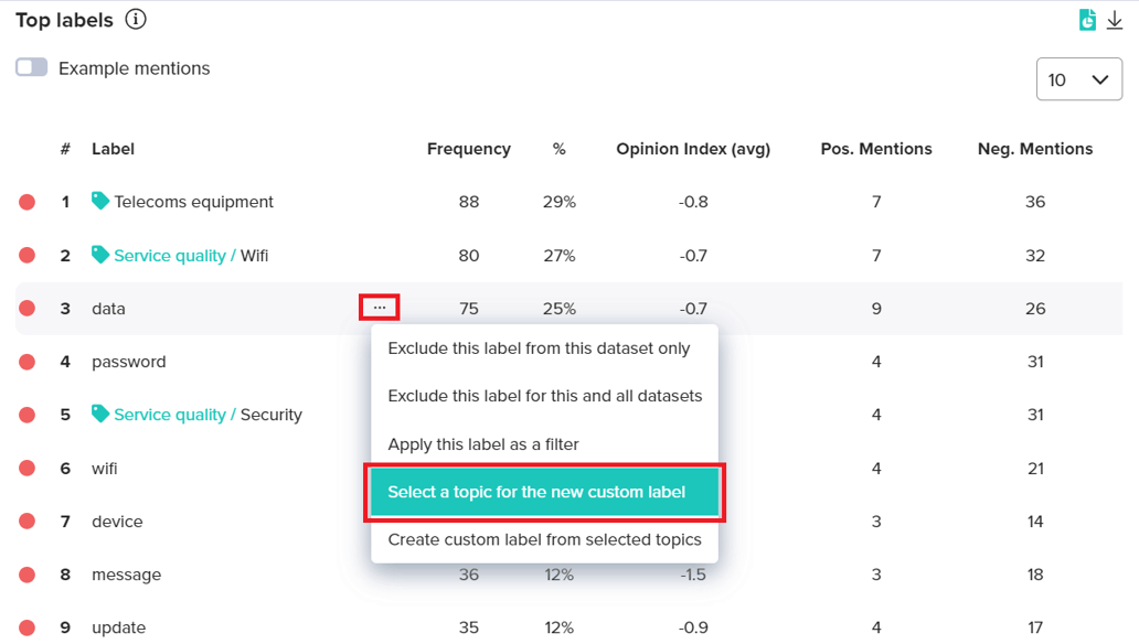 Custom Label Creation & Management