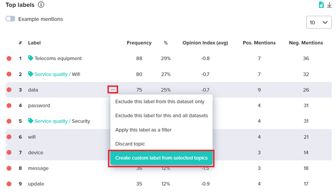 Custom Label Creation & Management
