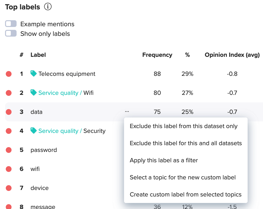 Zurvey.io Label Management & Actions
